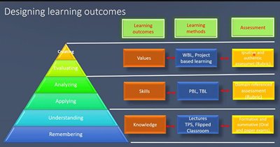 What was the new Knowledge for me