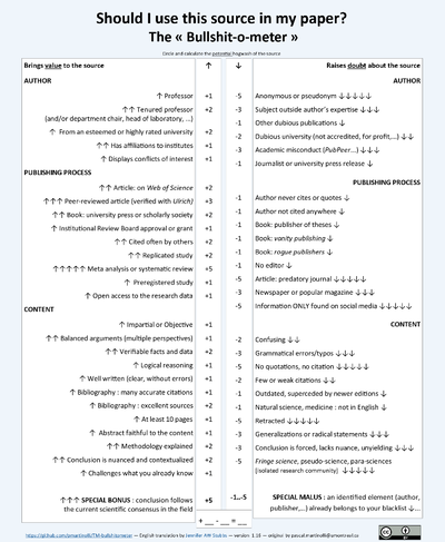 Bullshit-o-meter by Pascal Martinolli (https://github.com/pmartinolli ...