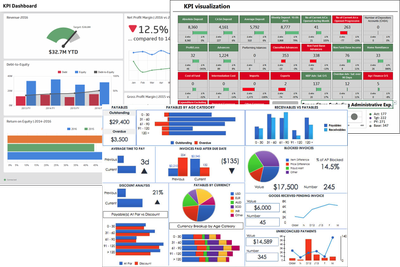KPI's of all sorts have become more prevalent, allowing managers to ...