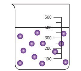 Prikaz nezasićene otopine