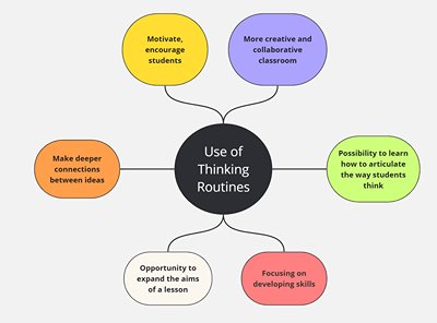 Use of thinking routines