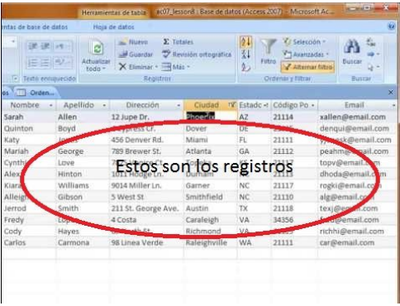 Registro:En informática, o concreta mente en el contexto de una base de ...