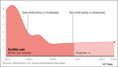 Schwartz, Elaine. “The Demographic Impact of China’s One-Child Policy ...