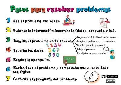 Pasos para resolver problemas1-Lee el problema dos veces.2-Subraya la ...