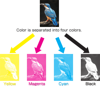 The invention of three color printing