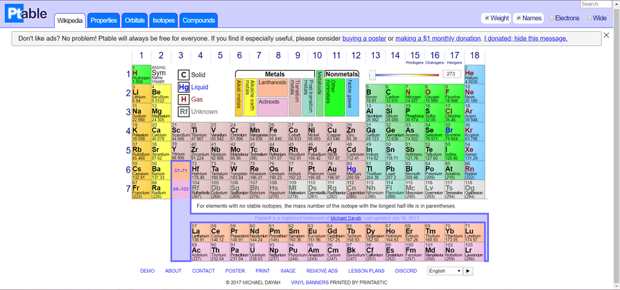P-Table: Dynamic Periodic Table (2010's)