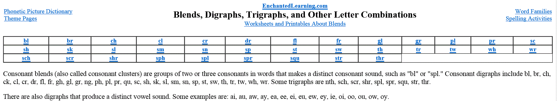 http://www.enchantedlearning.com/consonantblends/