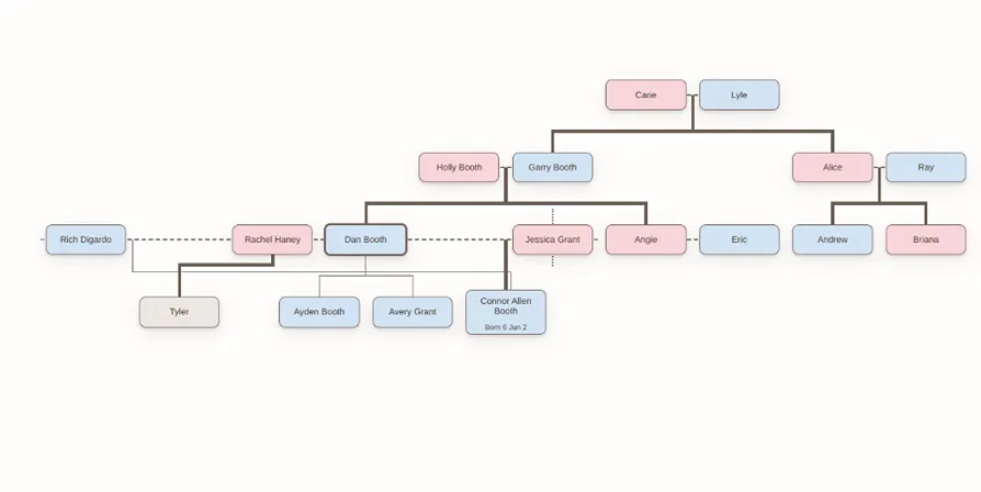 My dad's side family tree