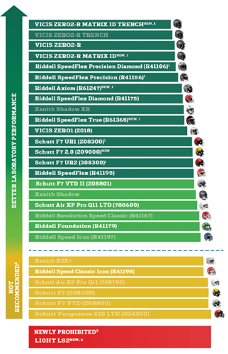 VICIS on Top, 2022-present
