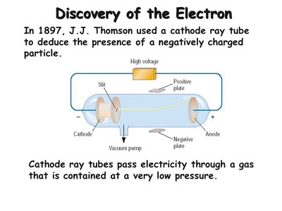 This is an image of how Thomson discovered the electron