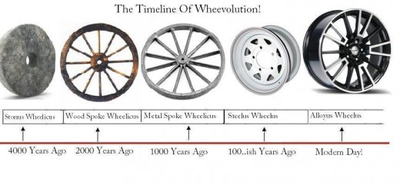 Invention Of The Wheel Timeline