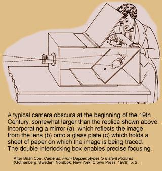 This picture describes the science behind how a camera obscura works.