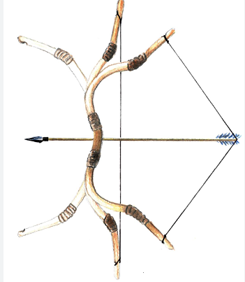 Háromrétegű visszacsapó íj