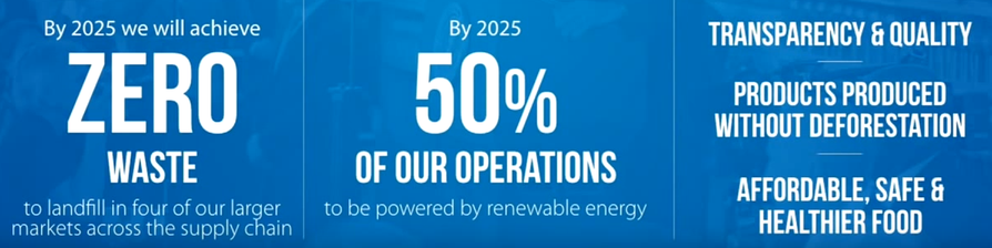 Walmart's "What's Next": 2025 Sustainability Goals