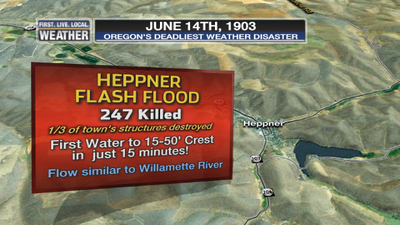 ther was a flash flood in 1903 and happen in heppner and killed 247 ...