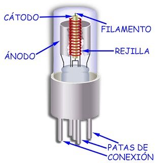 Partes de una válvula al vacío