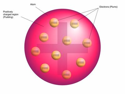 J.J. Thomson's "Plum Pudding" Model of the Atom