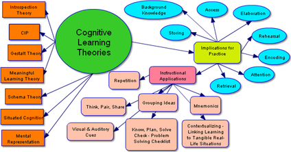 http://etec51264b2010cip.pbworks.com/w/page/30354227/Conclusion