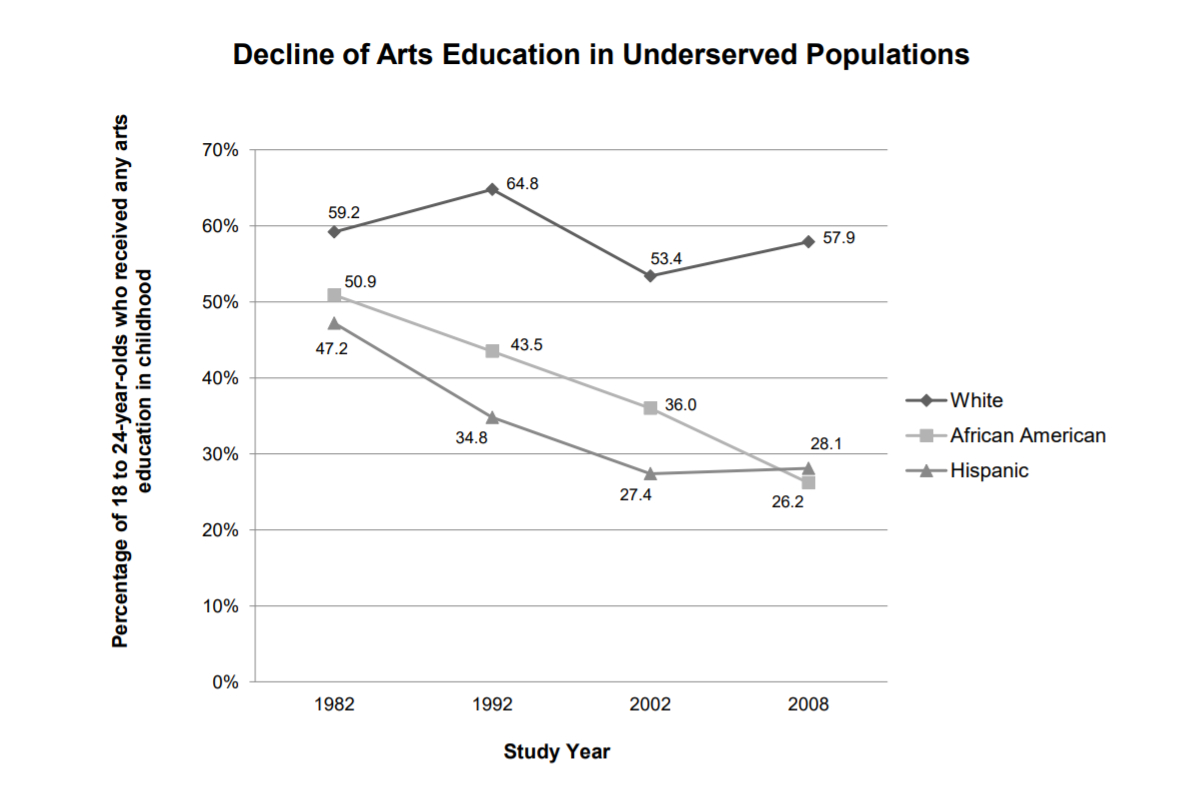 2008 Survey taken of under-served populations