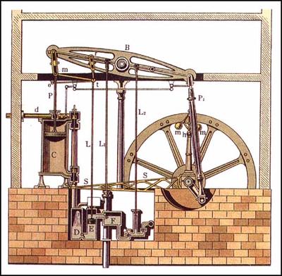James Watt builds steam engine.