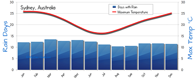 Place includes the climate because p hysical characteristics describe ...
