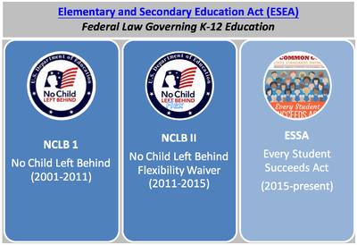 2001 PL 107-110 No Child Left Behind Act ( NCLB )