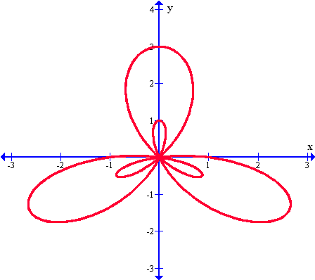 UNA ROSA DENTRO DE OTRA