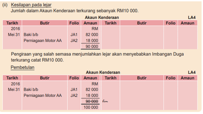 b)KESILAPAN PINDAHAN SAMA ADA DARIPADA BUKU CATATAN PERTAMA KE DALAM ...