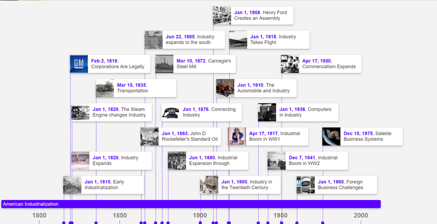 This is a broad an brief timeline to give you a better understanding on ...