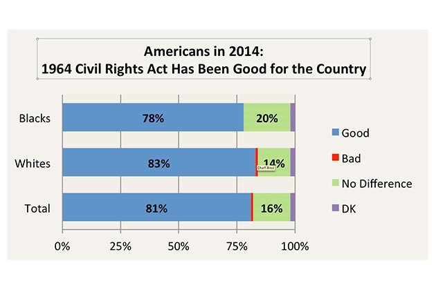 (These poll results were taken from a survey from UCONN Today, on ...