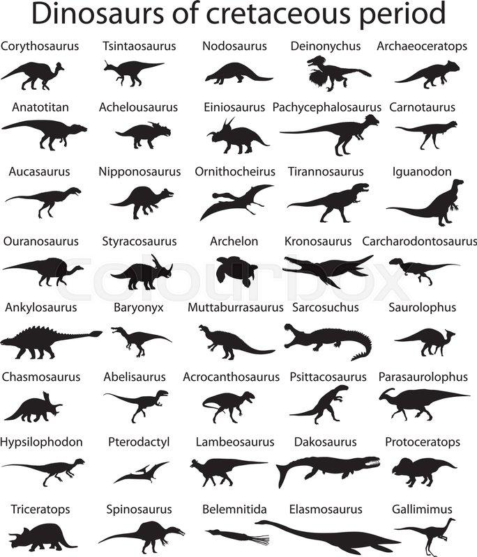 Phanerozoic Eon, mesozoic Era and triassic period 251 years ago the ...
