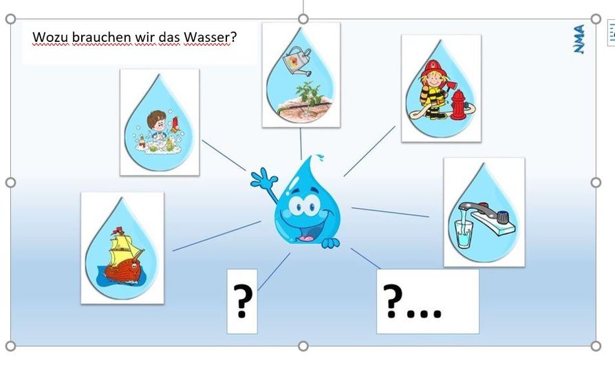 zBs: Wir schwimmen im Wasser.