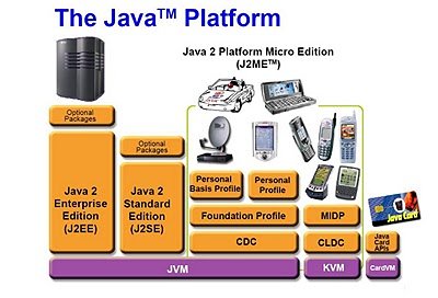 Se lanza Java Platform, Standard Edition 6 (Java SE 6), con mejoras significativas