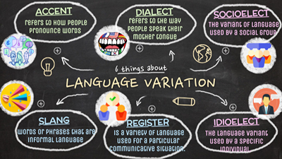 Descriptive grammar, considering that it has no specific rules to ...