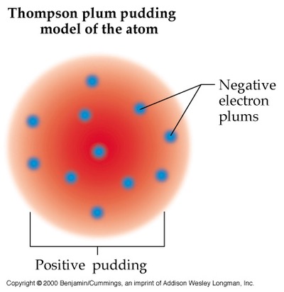 Isaac Newton Atomic Theory Model