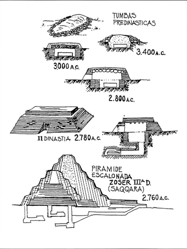 TUMBAS PREDINÁSTICAS (Egipto. 3400-2760 a.c.)