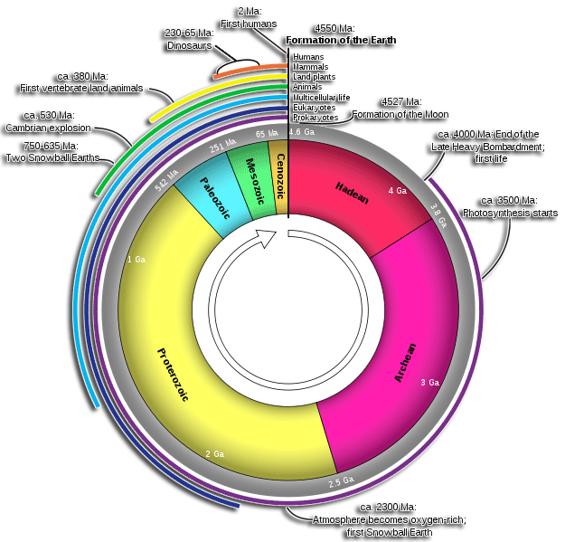 http://imnh.isu.edu/digitalatlas/geo/basics/imgs/large.gif