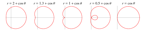 http://mathworld.wolfram.com/Limacon.html