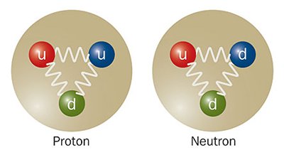 Ernest Rutherford Proton 1919