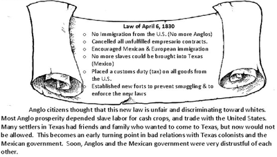 3) THE LAW OF APRIL 6TH, 1830