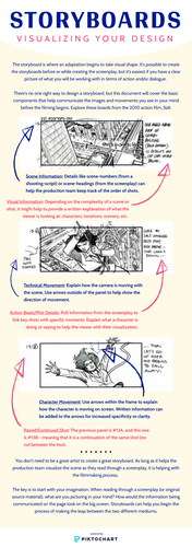 Storyboard Guide ( click here for a large copy ) - read through this ...