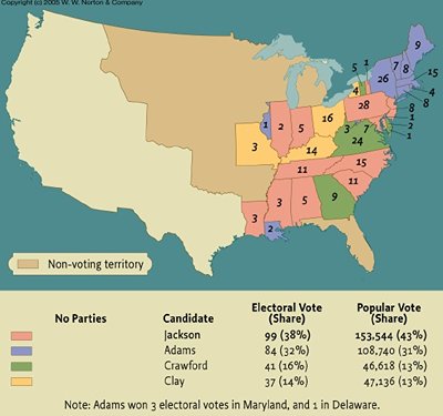 Election of 1824