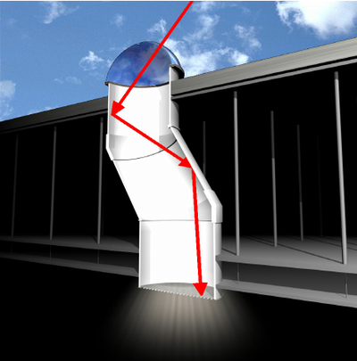 Tubular daylight devices