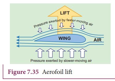 Aerofoil lift