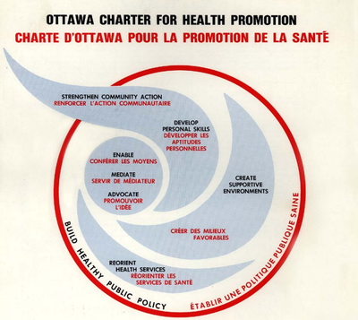 The Ottawa Charter for Health Promotion changes the context for health ...
