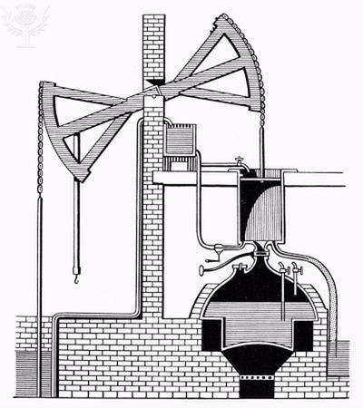 This is a diagram of Thomas Newcomen's first steam engine. NEWCOMEN'S ...