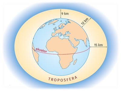 Opiši sliku. Koje sve informacije možeš saznati iz nje?