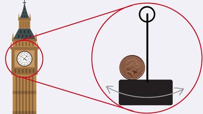 https://www.sutori.com/story/oscillation-pendulum--E8usE2gSvnXZHx8AGKorFdxf