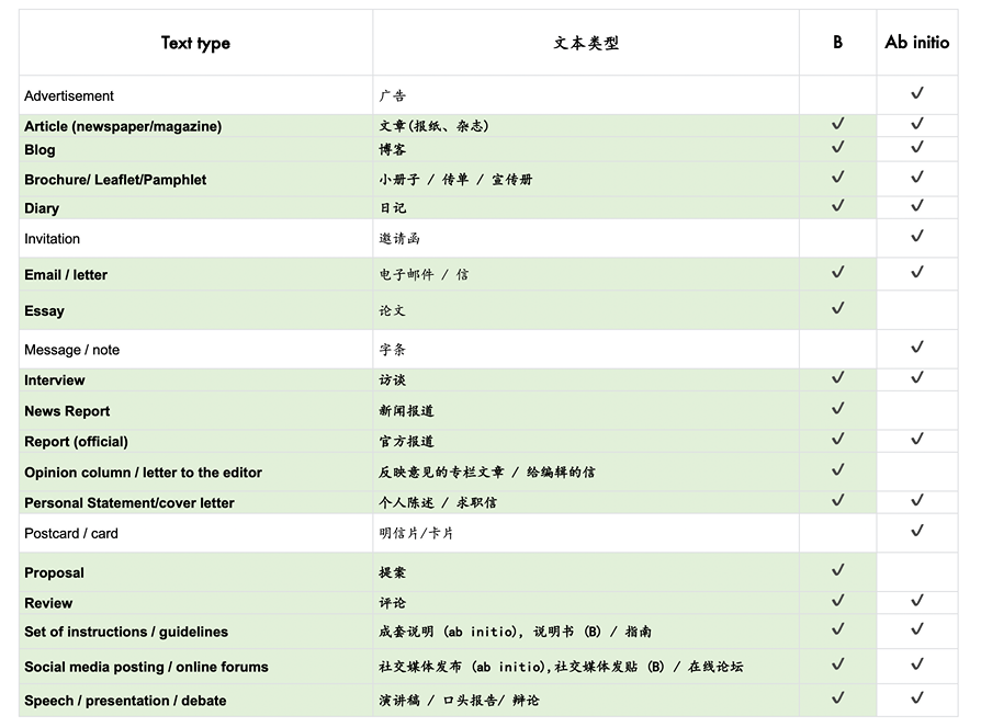 IB DP Chinese BSL Paper 1 Writing Exam Text Types