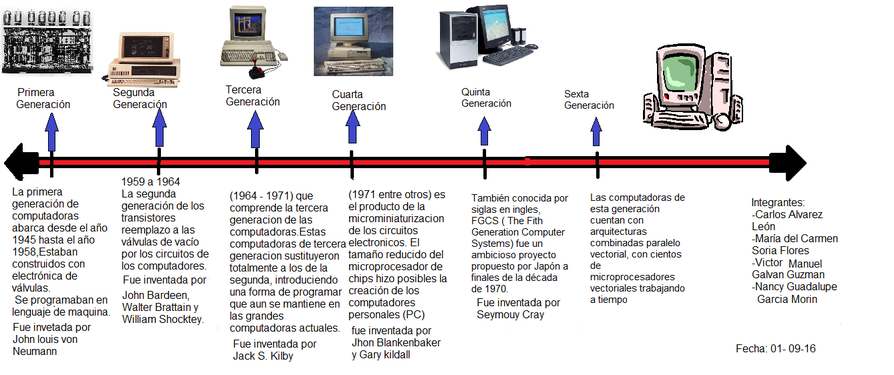 Imagenes de la generación de ñas computadoras